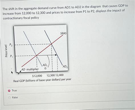 solved the shift in the aggregate demand curve from ad1 ﻿to