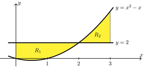 Area Between Two Curves Penn State Math Companion Site