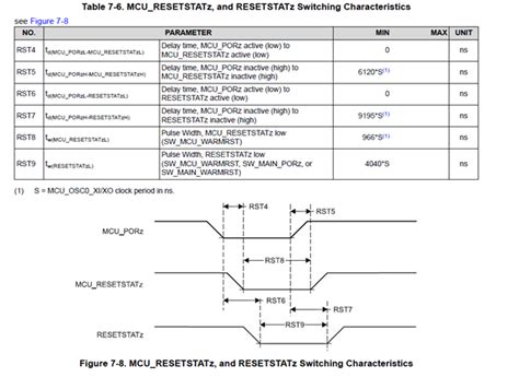 Am6422 Porzout Pulse Issue Processors Forum Processors Ti E2e Support Forums