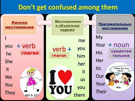 Личные местоимения в английском языке презентация онлайн