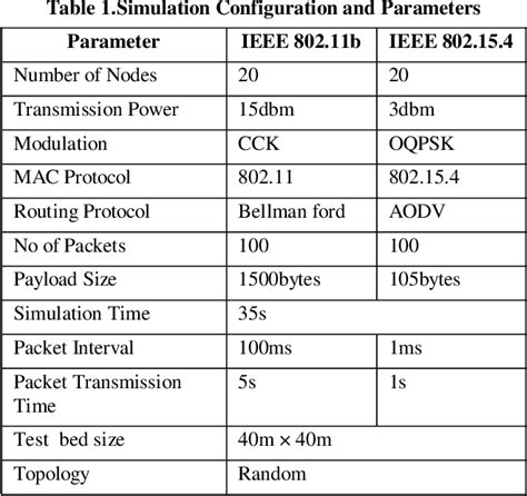 Table 1 From Inter And Intra Cluster Scheduling For Performance
