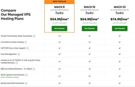 ¿qué Es Exactamente El Alojamiento Vps Explicado Servidor Privado Virtual