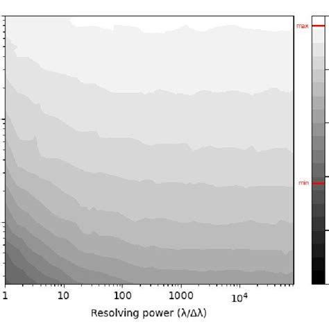 Accuracy Density Map As A Function Of í µí± And Sr Minimum And