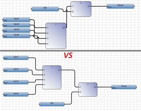 Plc Programming With Function Block Diagrams Technical Articles