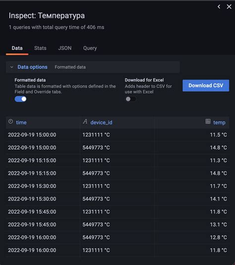 Multi Line Time Series With Subquerycte · Issue 207 · Grafanaclickhouse Datasource · Github