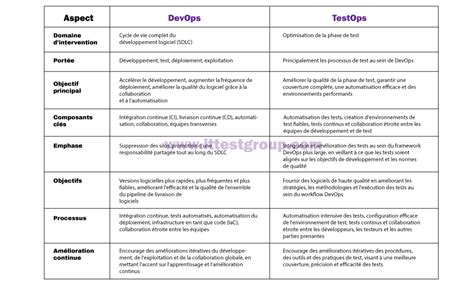 devops et testops piliers du développement logiciel moderne ittest blog