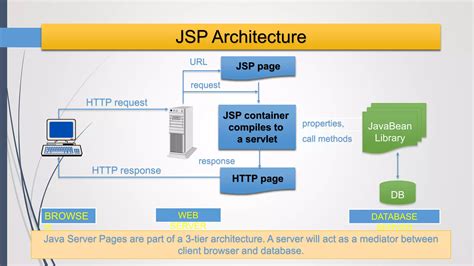 Java Server Pages Jsp PPTX