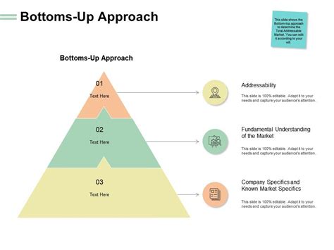 bottoms up approach addressability ppt powerpoint presentation
