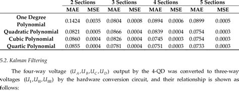 Fitting Errors Of Experimental Curves MAE Average Absolute Errors Download Scientific
