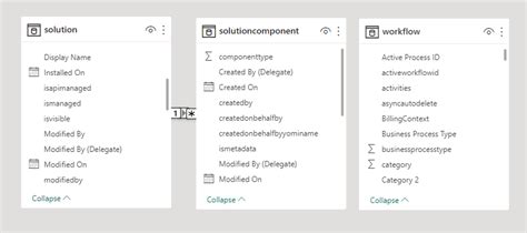 Get List Of Managed Apps And Flows With An Unmanaged Layer Suparna S Tech Basket