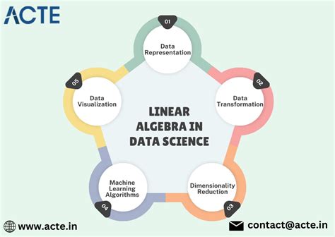 PPT Data Science Linear Algebra ACTE Technologies PowerPoint Presentation ID 13353902