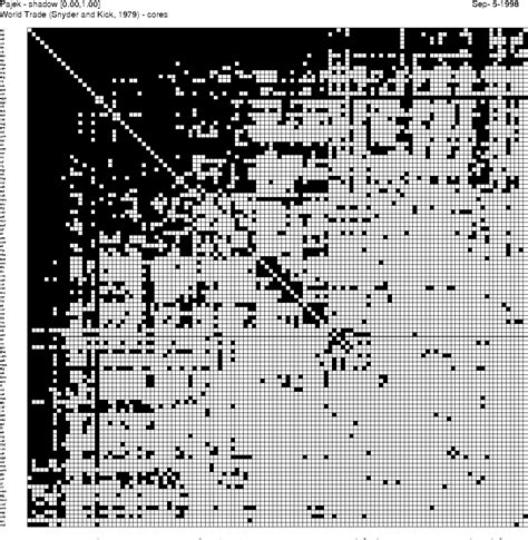 Figure 4 From Pajek Program For Large Network Analysis Semantic Scholar