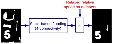 A Tree Based Filtering Rejects The Non Number Regions Using Some Weak Download Scientific