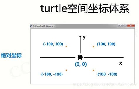 Python中turtle库的函数用法python Turtle库怎么用python 画图turtle库中定义函数怎么使用 Csdn博客