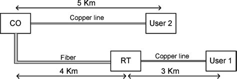 figure 2 from distributed adaptive bit loading for spectrum