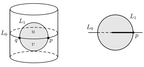 If Lagrangian Submanifolds Bound J Holomorphic Disks Then Floers