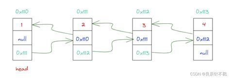 双向链表java代码实现 java双链表的基本操作代码 CSDN博客
