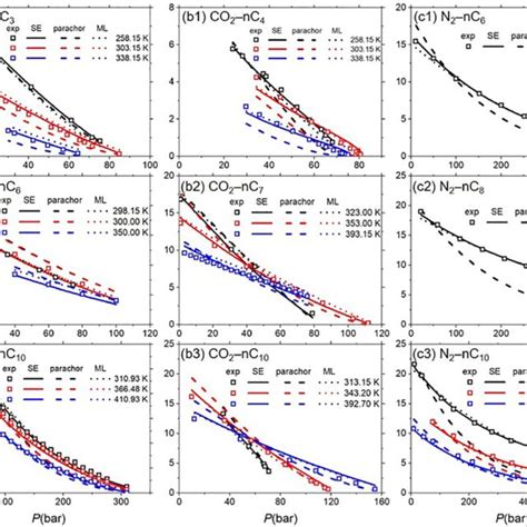 A Rmse B Absolute Difference Between Predicted And Experimental Download Scientific Diagram