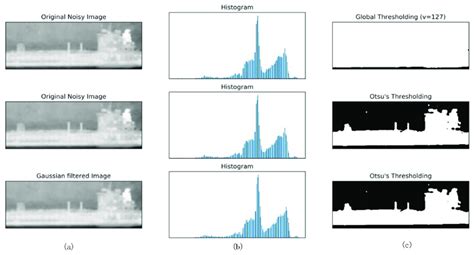 Comparison Of Infrared Image Binarization A Input Images B