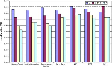 Bank A Random Split Performance Download Scientific Diagram
