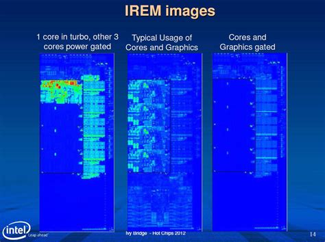 Power How Much Energy Does Cache Memory Consume In A Modern Processor Electrical