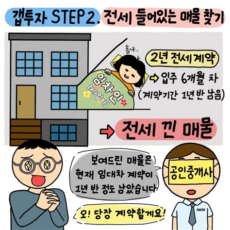 갭투자가 뭐야
