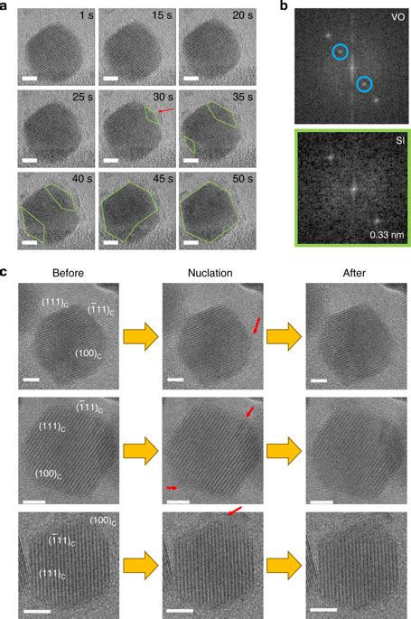 超离子导体中有序 无序跃迁的原位电子显微镜映射nature Communications X Mol