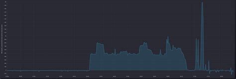 Trying To Understand Inconsistent Data From InfluxDB Sensor Configuration Home Assistant