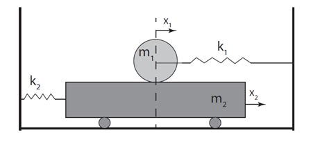 Solved Find The Modal Matrix And Frequencies Of Small Chegg Com