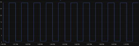 Mqtt Pressure Conversion Weirdness Configuration Home Assistant