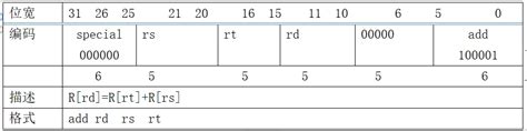 基于mips的五级流水线微处理器cpu设计，verilog编写，modelsim和vivado仿真通过 哔哩哔哩