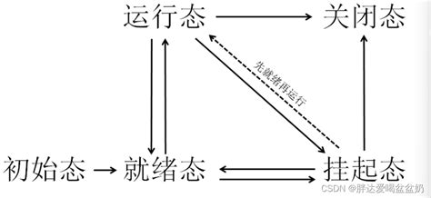 基于rt thread开发stm32之线程管理 rt thread stm32 csdn博客