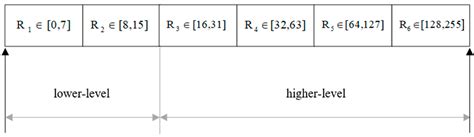 Enhanced Embedding Capacity For Data Hiding Approach Based On Pixel Value Differencing And Pixel