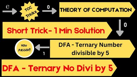 24 Dfa To Accept All Ternary Numbers Divisible By 5 Using 1 Min Short Trick In Theory Of