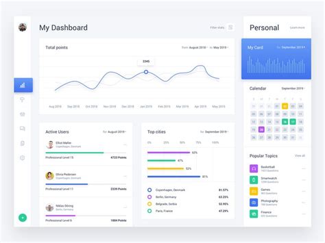 Web Dashboard And Statistics Ui Kit 1 Light Mockup Minimal Photoshop