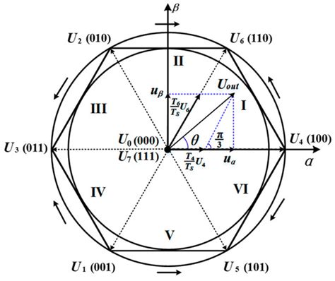 Sideband Vibro Acoustics Suppression And Numerical Prediction Of