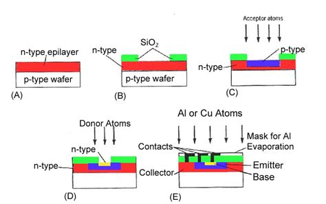 CPU Shack CPU Collection Museum How A CPU Is Made Etching Wafers