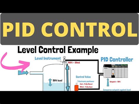 mathematical representation of gains in pid controllers 58 off