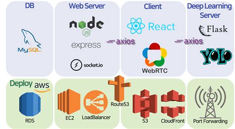 Github Cse Final Project Backend