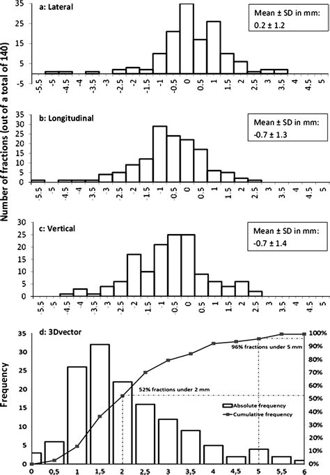 Frameless High Dose Rate Stereotactic Lung Radiotherapy Intrafraction