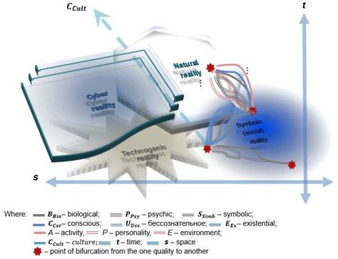 Multidimensional Synergetic Model Of Psychological Phenomenology