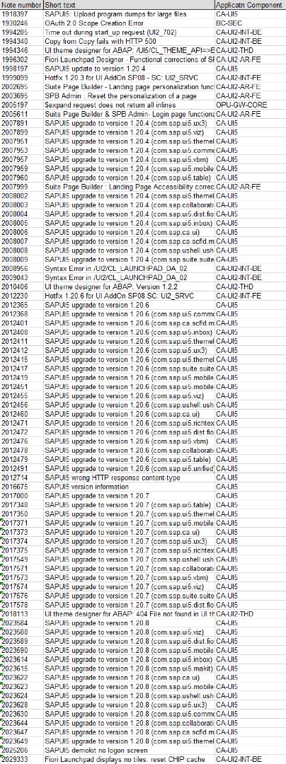 FIORI Launchpad Failure Unable To Load Groups SAP Community