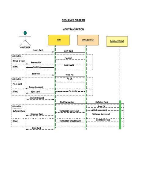 Atm Transaction Sequence Diagram Pdf
