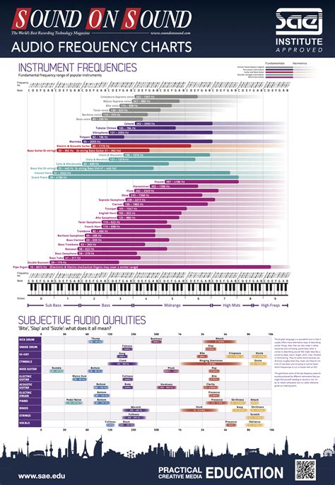 File Frequency Chart Sosuk Nov2012 Hires Png Fractal Audio Wiki