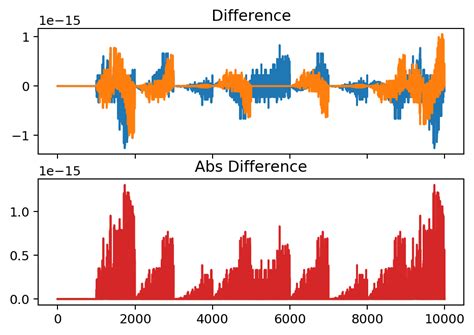 Epsproc Function Defn Tests — Epsproc Rtd Documentation