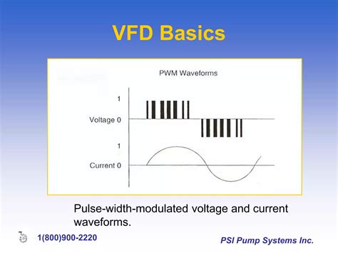 Variable Frequency Drive Ppt