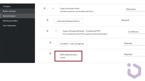 behind the scenes custom sms authenticator with keycloak inero