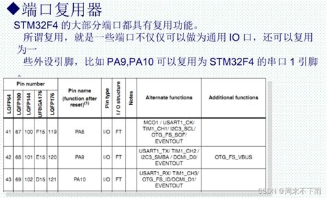 stm32f407探索者开发板（三）——gpio工作原理（内部结构说明、八种输入输出分析、gpio寄存器说明） stm32f407 电路 csdn博客