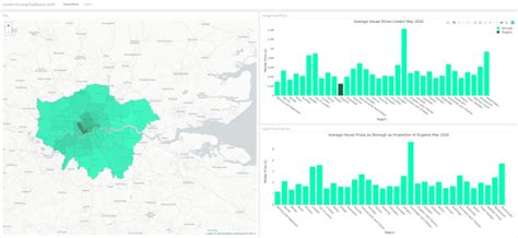 Data Analytics Data Visualization In R Rshiny And Python By Irfanali963 Fiverr