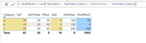 Solved Re How To Calculate Totals By Rows Microsoft Fabric Community